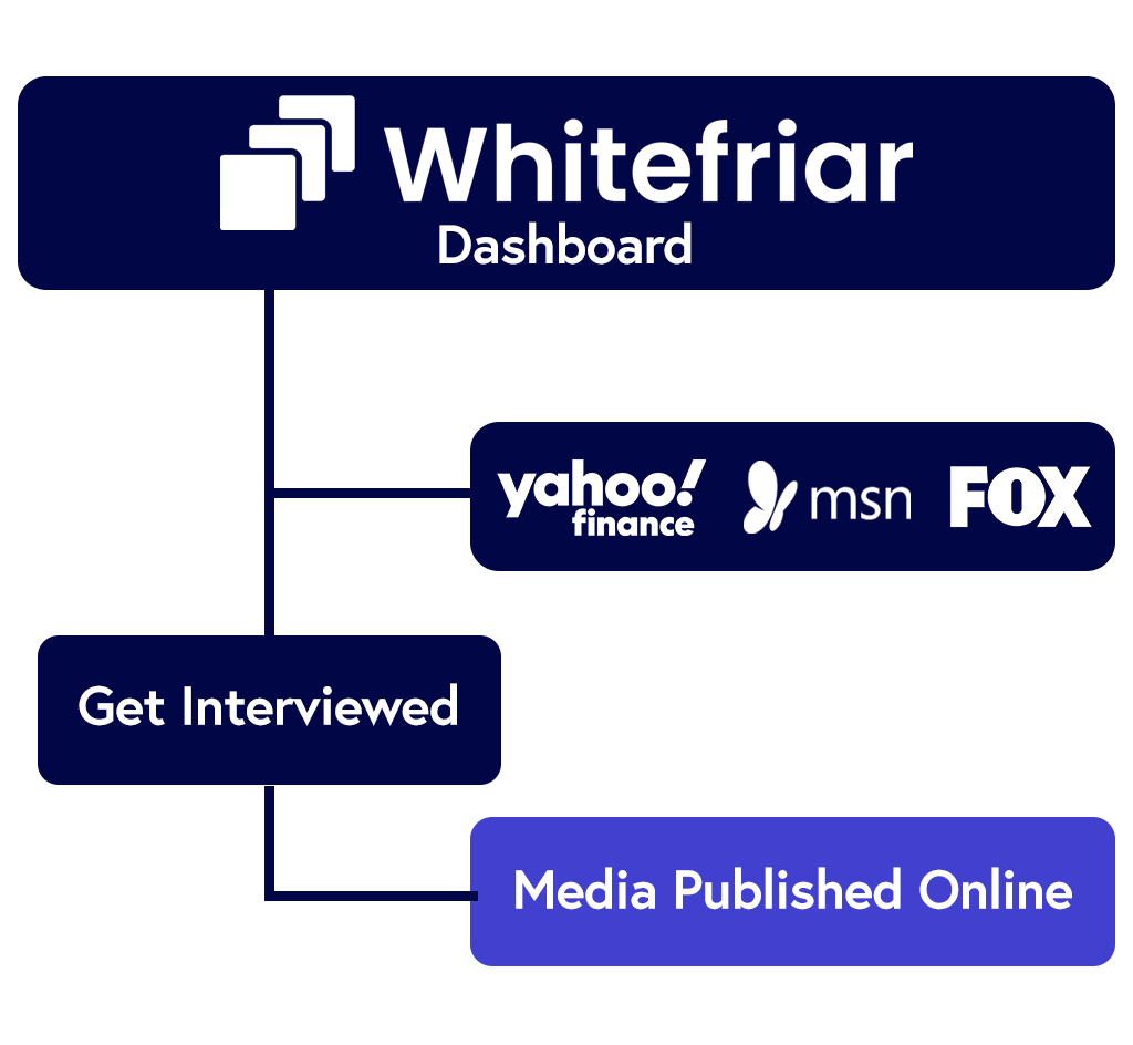 Whitefriar | Executive Online Reputation Management